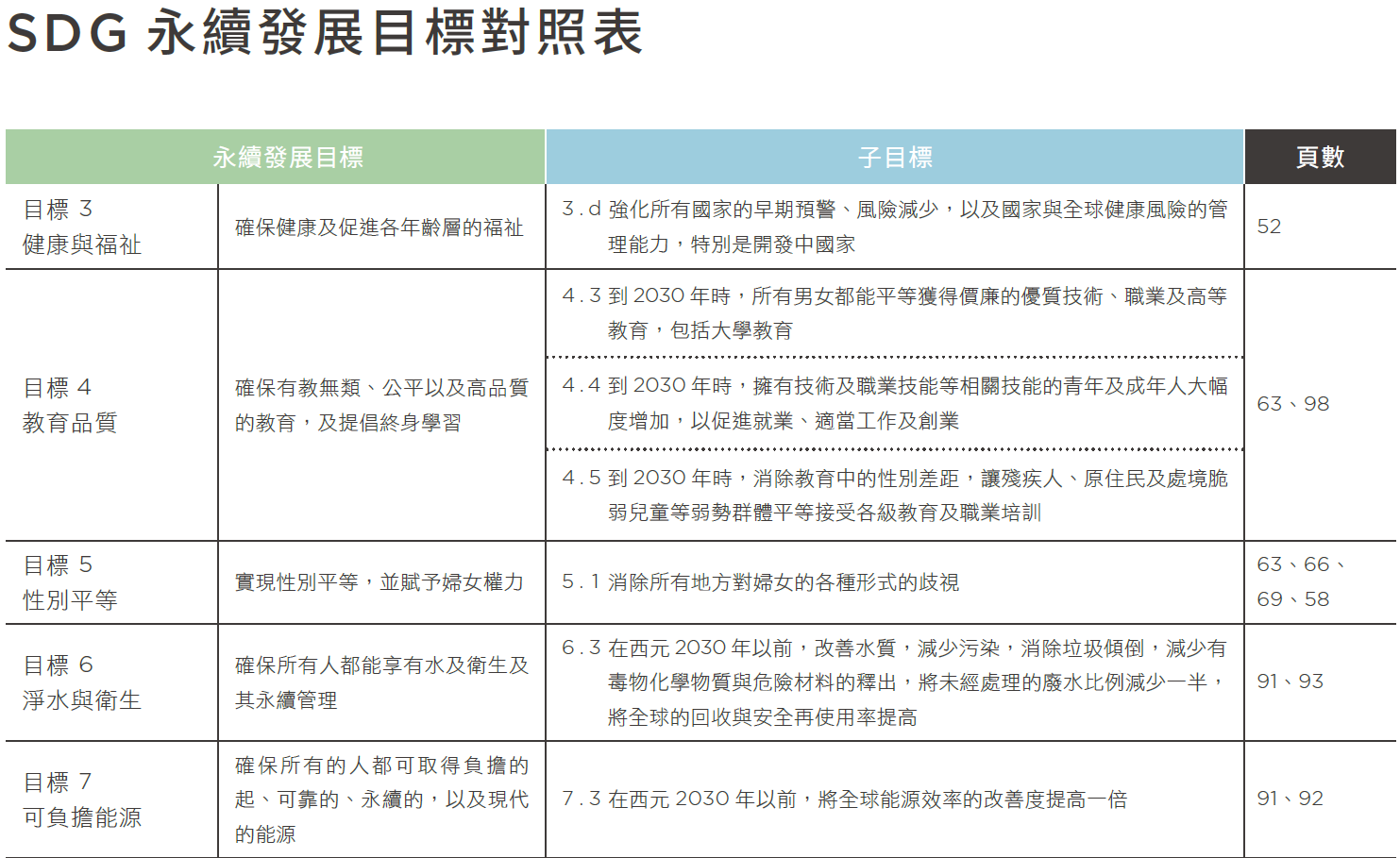【標竿學習】創新結合SDG與六個品牌故事－聯發科技 – CSRone 永續智庫